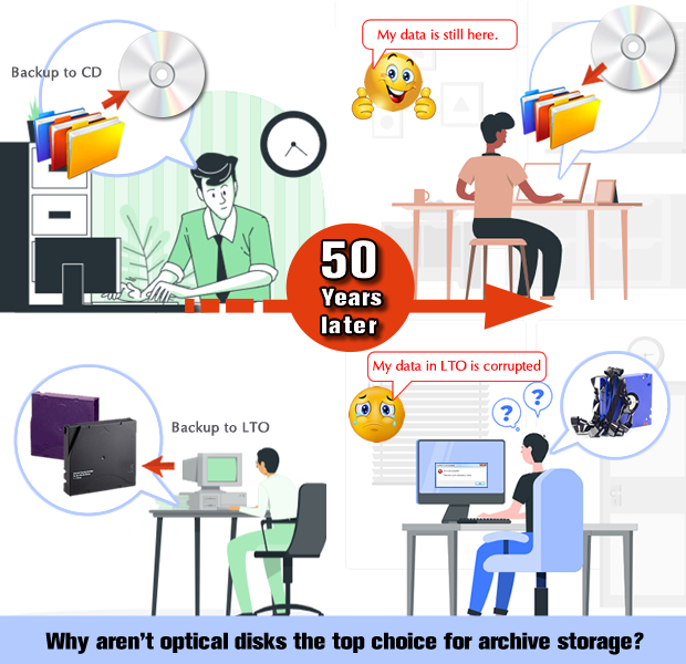 WayTechMedia